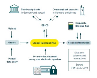 Commerzbank Online Banking for Corporates - Commerzbank